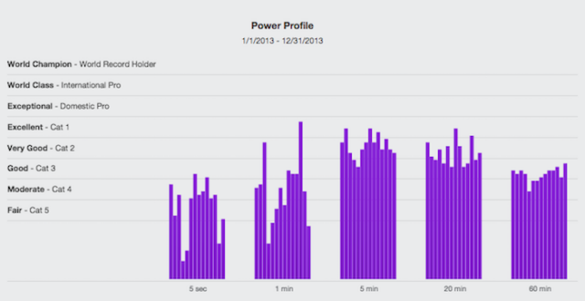 How to Interpret Cycling Power Data