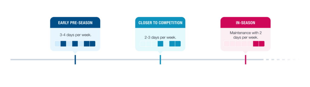 Zone 2 Training: Build Your Aerobic Capacity