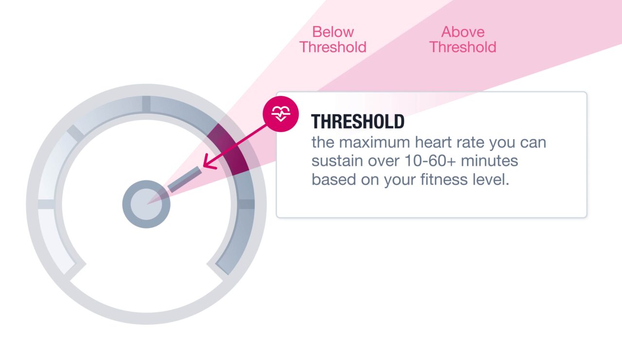 Does it Matter if Your Threshold Heart Rate is High or Low?