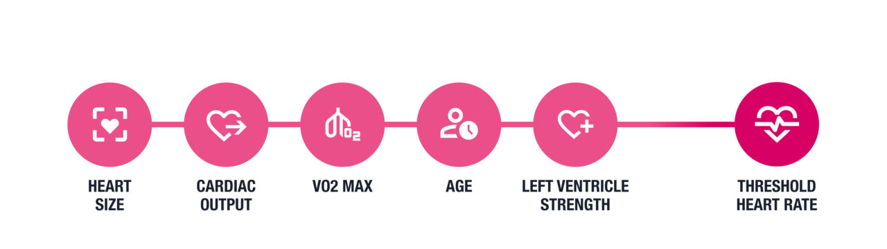 Does it Matter if Your Threshold Heart Rate is High or Low?