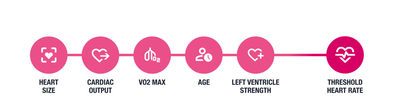 Does it Matter if Your Threshold Heart Rate is High or Low?