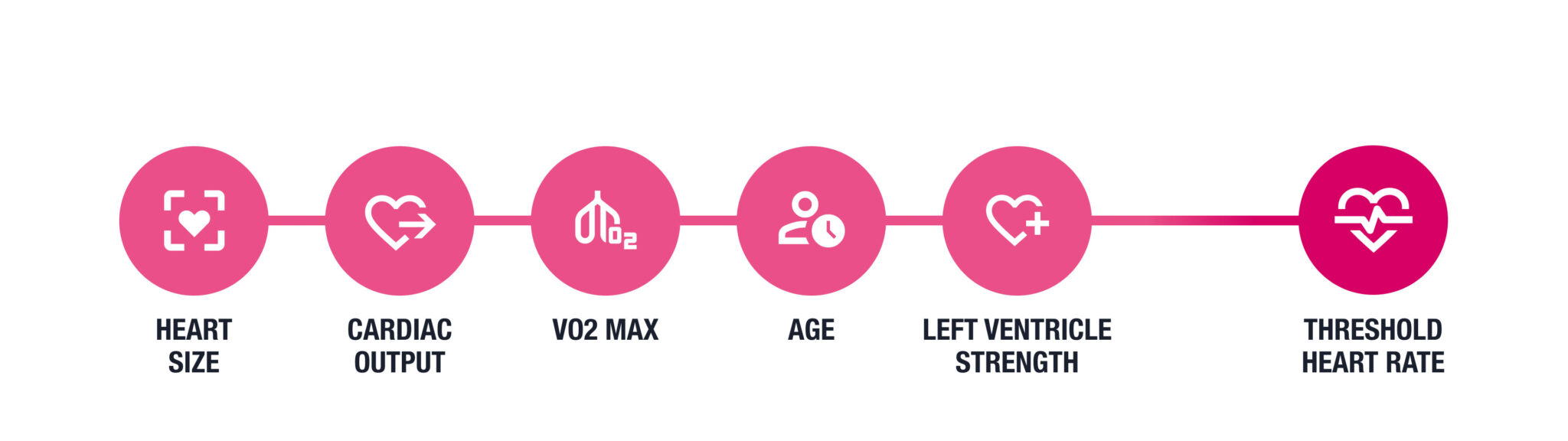 Does it Matter if Your Threshold Heart Rate is High or Low?