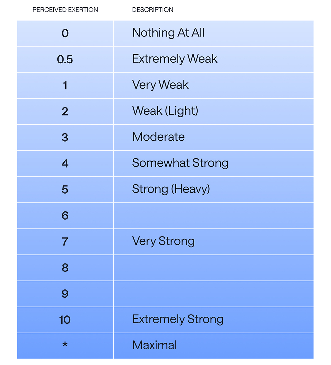 Cycling Power Zones Explained