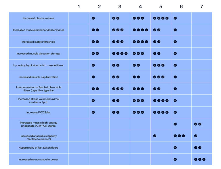 Cycling Power Zones Explained