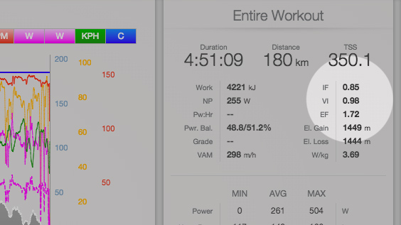 3 Key Metrics of Effective Athlete Data Analysis for Coaches