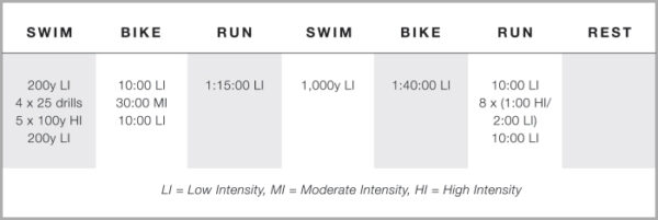 How to Use the 80/20 Training Rule to Nail Your Triathlon