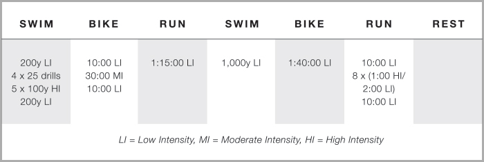 How to Use the 80/20 Training Rule to Nail Your Triathlon