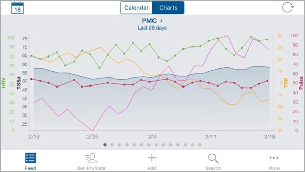 How To Track Your Heart Rate Variability Using TrainingPeaks