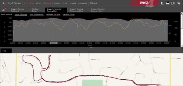 WKO4: New Metrics for Running With Power | TrainingPeaks