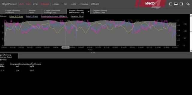 WKO4: New Metrics for Running With Power | TrainingPeaks