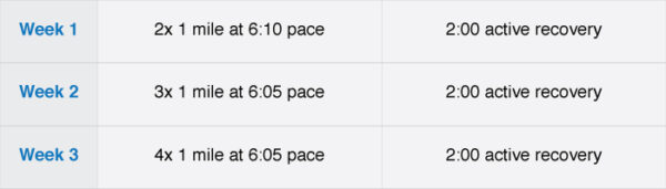 3 Keys to the Build Phase for Runners