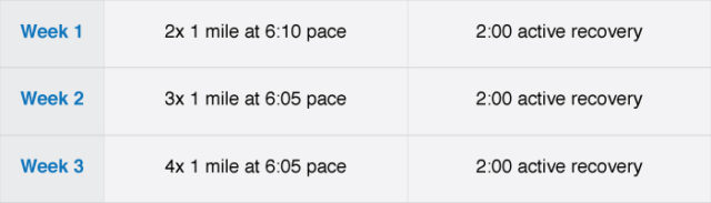 3 Keys to the Build Phase for Runners