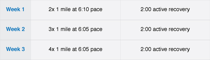 3 Keys to the Build Phase for Runners