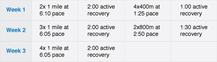 3 Keys to the Build Phase for Runners