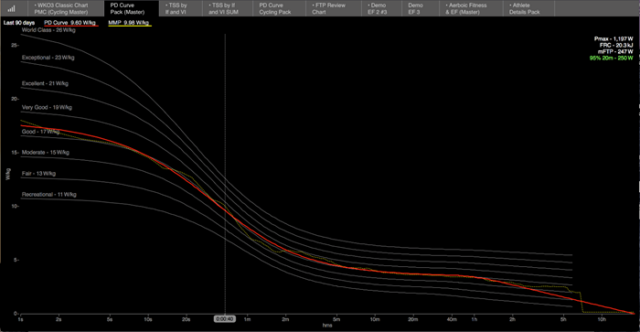 4 Key Uses for the Power Duration Curve