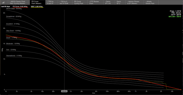 4 Key Uses for the Power Duration Curve