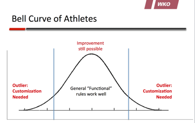 4 Key Uses for the Power Duration Curve