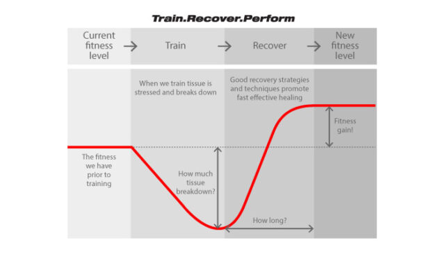 How to Use HRV for Training