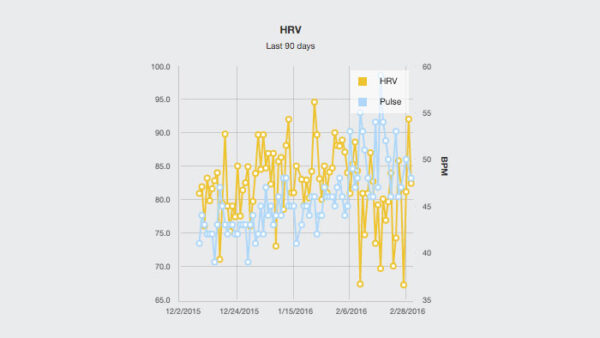 How to Use HRV for Training