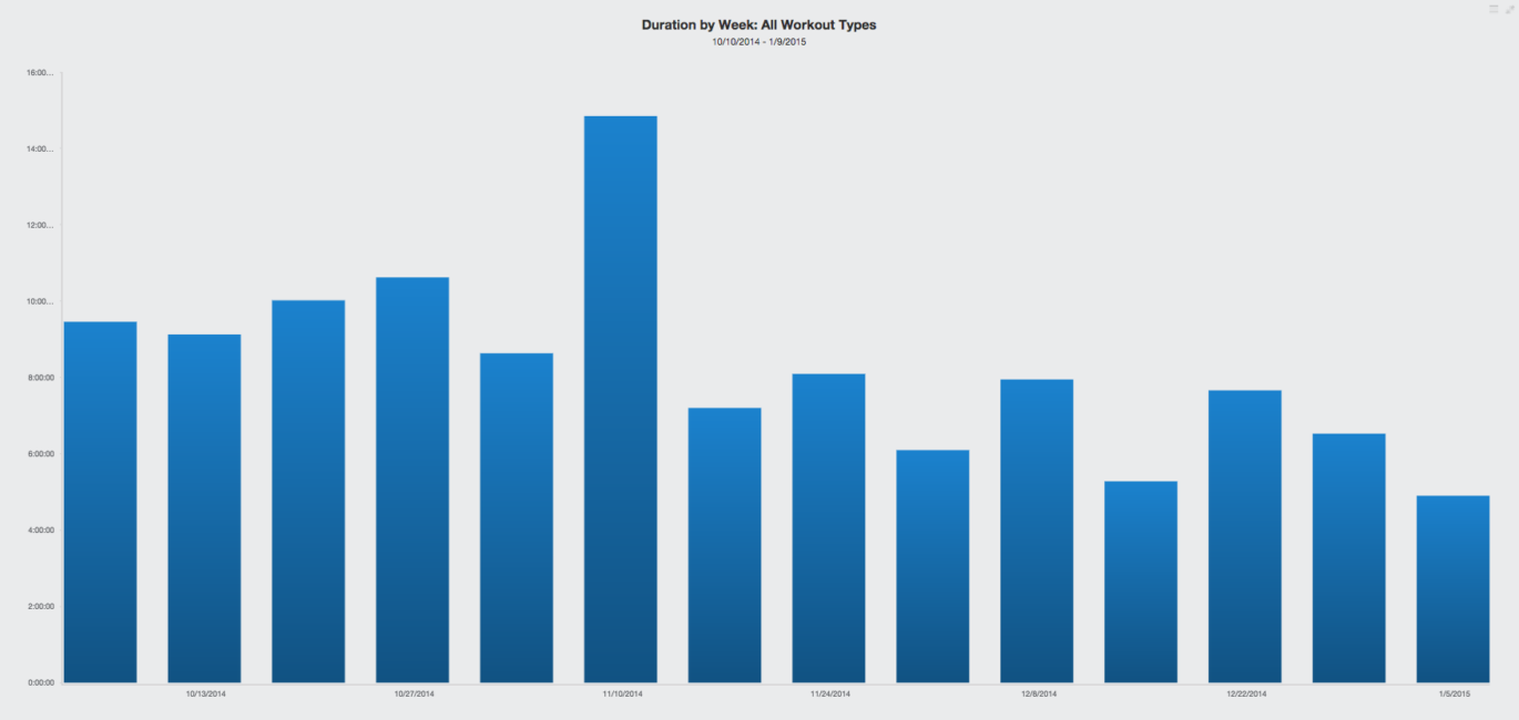 Maximizing Athlete Fitness on Limited Time | TrainingPeaks