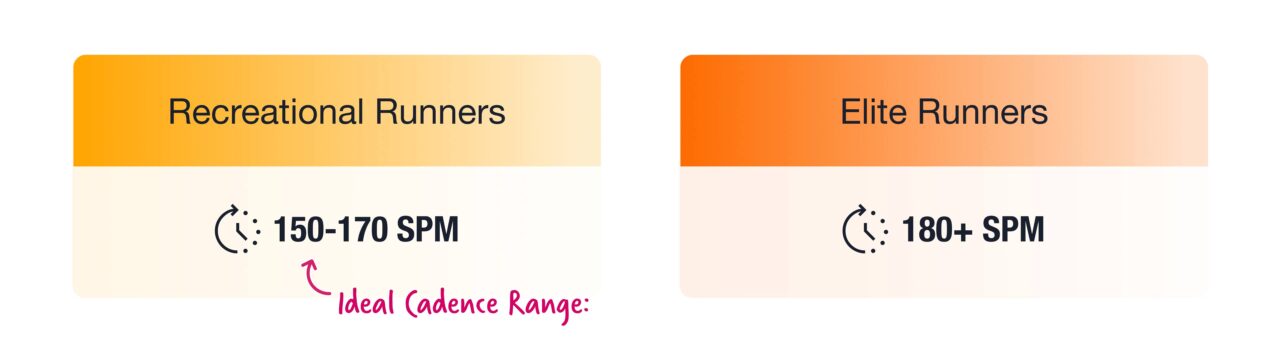 Finding Your Optimal Running Cadence