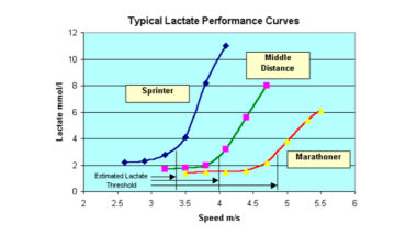 Why Form Follows Fatigue | TrainingPeaks