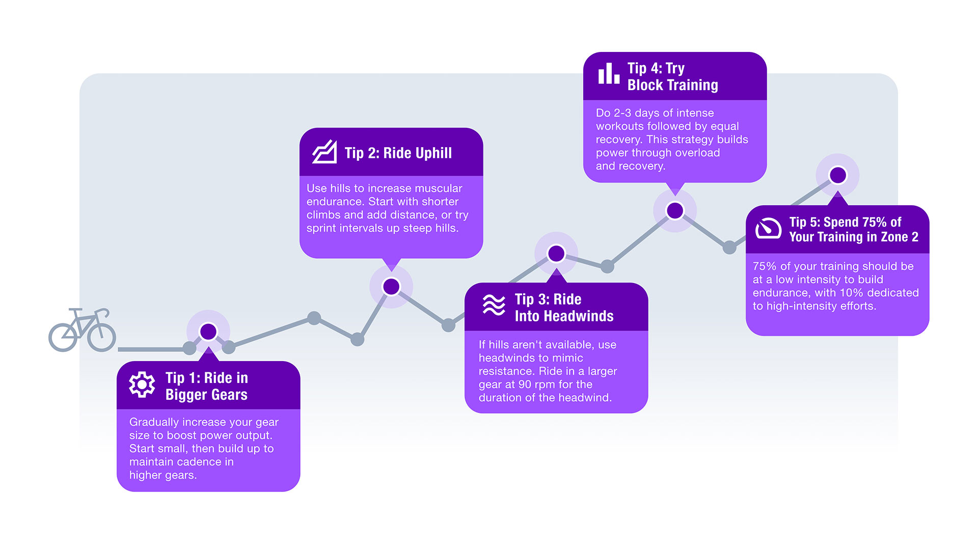 How To Increase Cycling Power: 5 Simple Tips