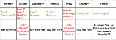 The Grey Zone: How to Avoid the Zone 3 Training Plateau