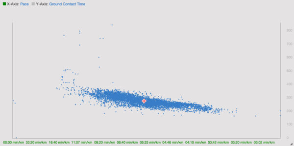 Analyzing Workouts with the Scatter Graph in TrainingPeaks File Viewer ...