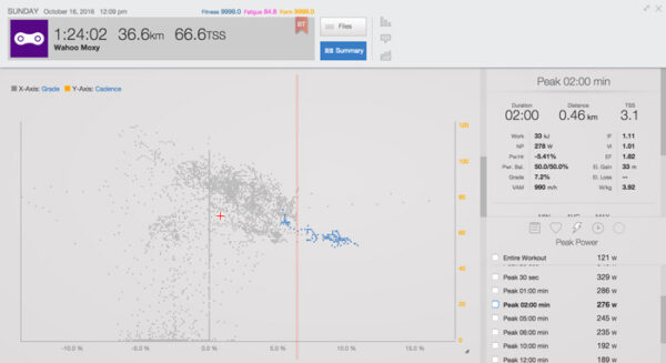 Analyzing Workouts with the Scatter Graph in TrainingPeaks File Viewer ...
