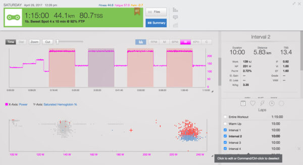 Analyzing Workouts with the Scatter Graph in TrainingPeaks File Viewer ...