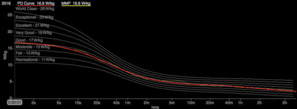 Training With Power: How to Get Started