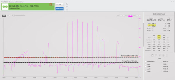 An Introduction to TrainingPeaks Metrics | TrainingPeaks