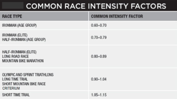 An Introduction to TrainingPeaks Metrics | TrainingPeaks