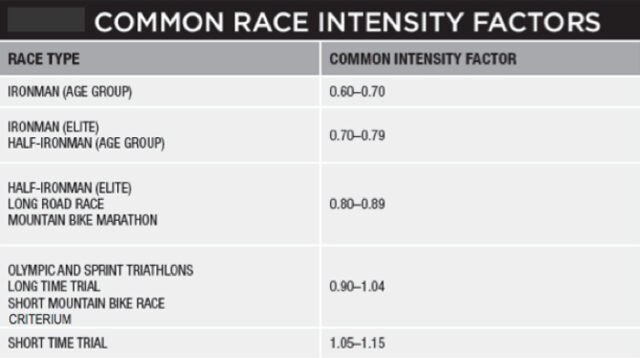 An Introduction to TrainingPeaks Metrics | TrainingPeaks