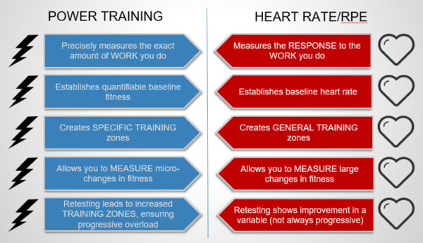 How to Master Training with Power in 6 Easy Steps - TrainingPeaks