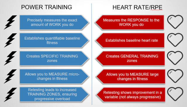 How to Master Training with Power in 6 Easy Steps - TrainingPeaks