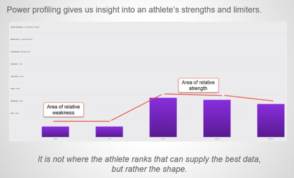 How to Master Training with Power in 6 Easy Steps - TrainingPeaks