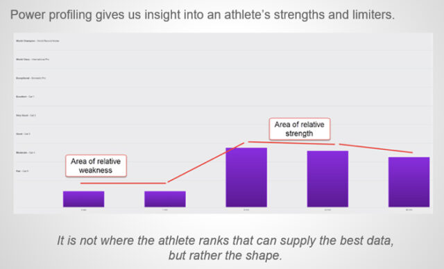 How to Master Training with Power in 6 Easy Steps - TrainingPeaks