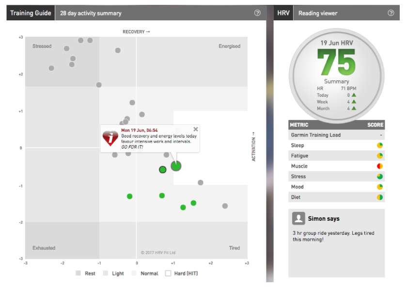 How to use HRV Training to Identify Weaknesses | TrainingPeaks