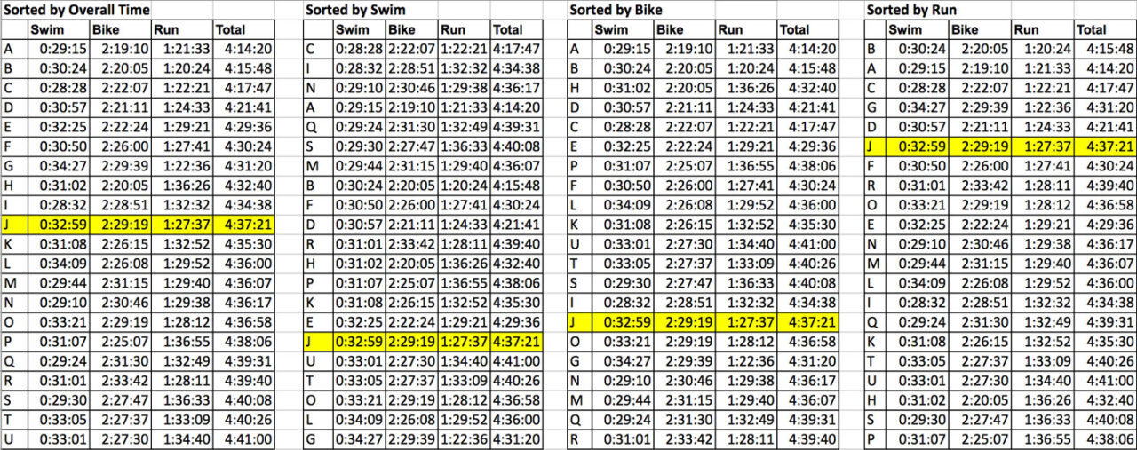 How to Do a Proper Post-Race Data Analysis | TrainingPeaks