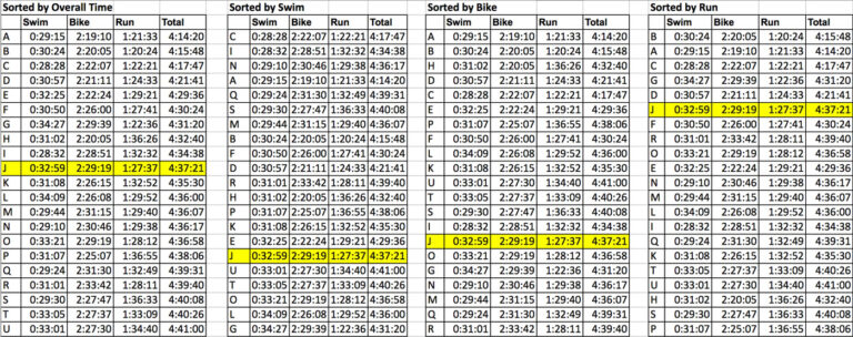 How to Do a Proper Post-Race Data Analysis | TrainingPeaks