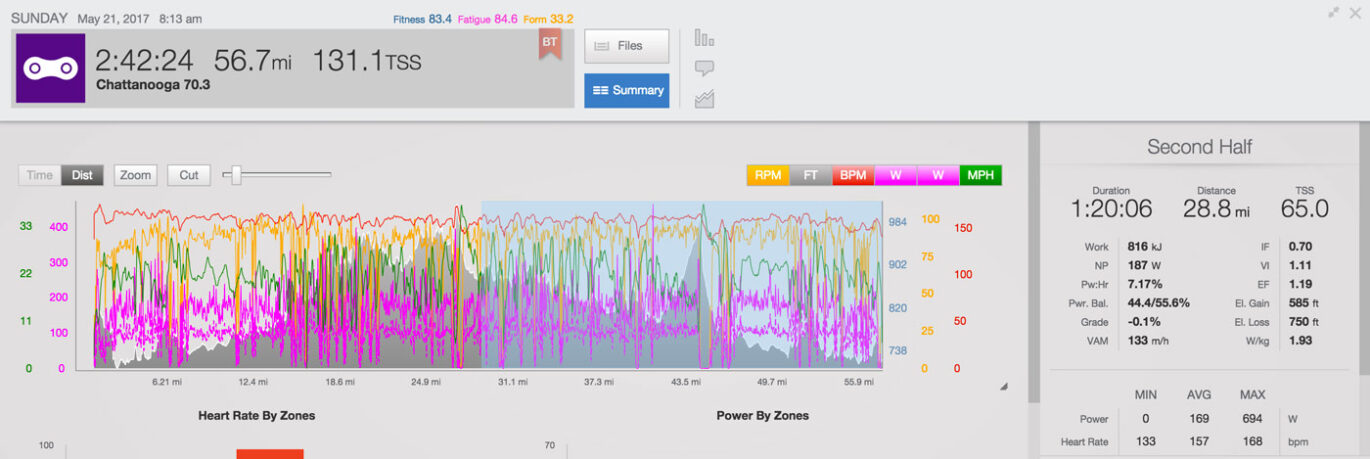 How to Do a Proper Post-Race Data Analysis | TrainingPeaks