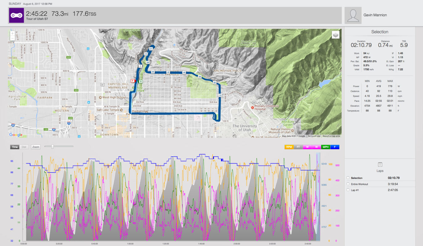 Power Analysis: Gavin Mannion’s Second Place at the Tour of Utah