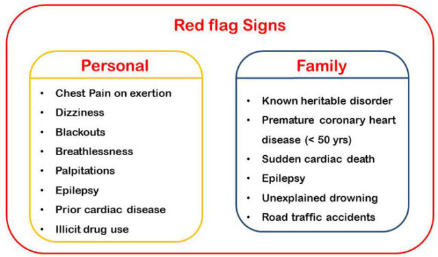 Know Your Risk of Cardiac Arrest During Open Water Swimming