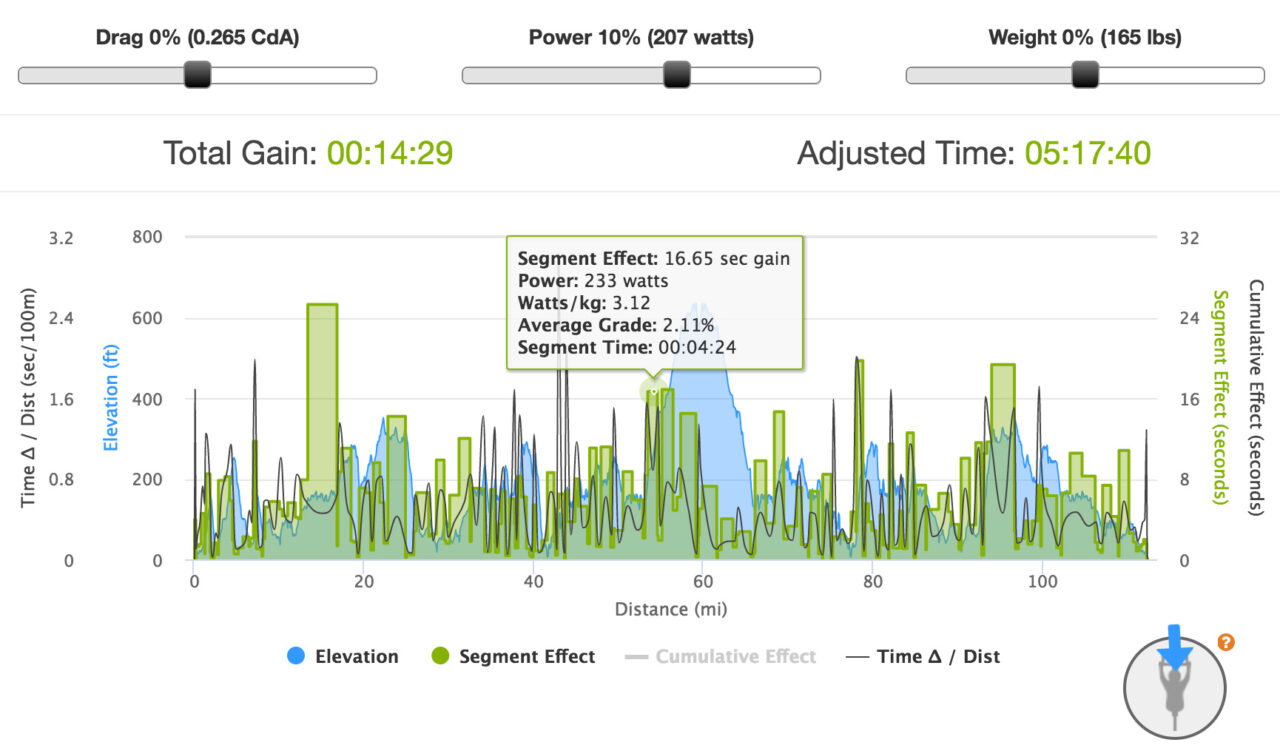 How to Use Best Bike Split to Plan Your Best Racing Season Yet