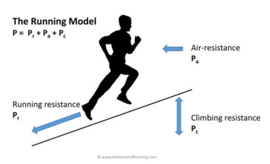 Running With Power: What It Can Tell Us About Our Human Limits