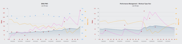 5 Keys to Using the TrainingPeaks App
