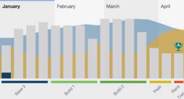 5 Keys to Using the TrainingPeaks App