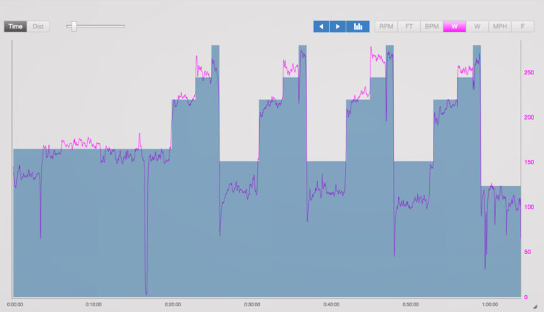 5 Keys to Using the TrainingPeaks App